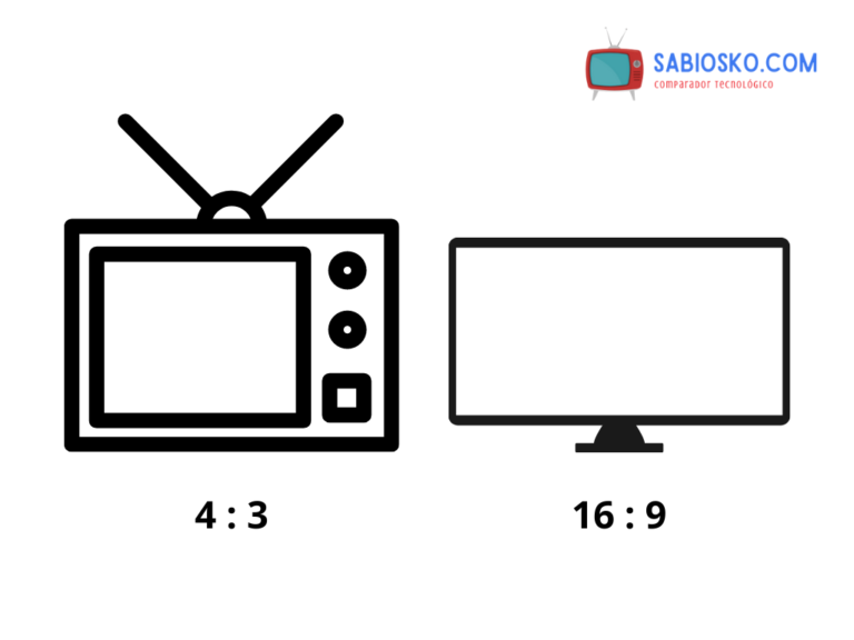 Medidas TV De [75 Pulgadas] ¿Cuántos Cm Son?